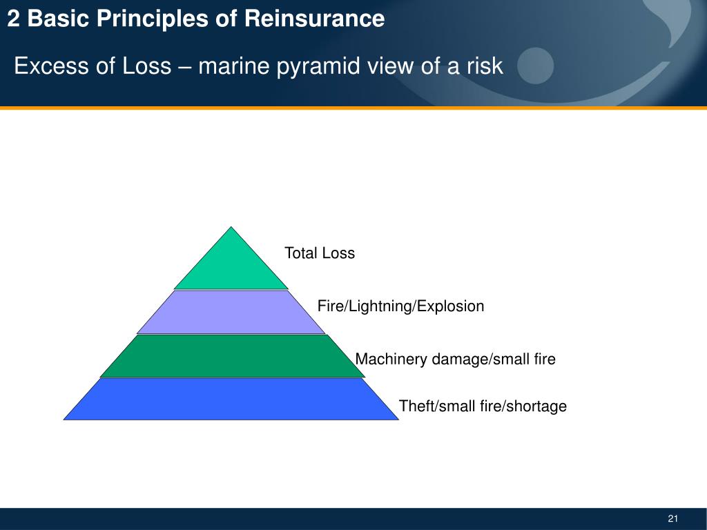 PPT - Marine Reinsurance in 2008 PowerPoint Presentation, free download ...