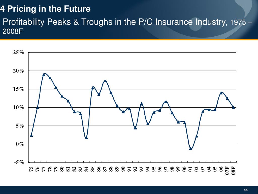 PPT - Marine Reinsurance in 2008 PowerPoint Presentation, free download ...