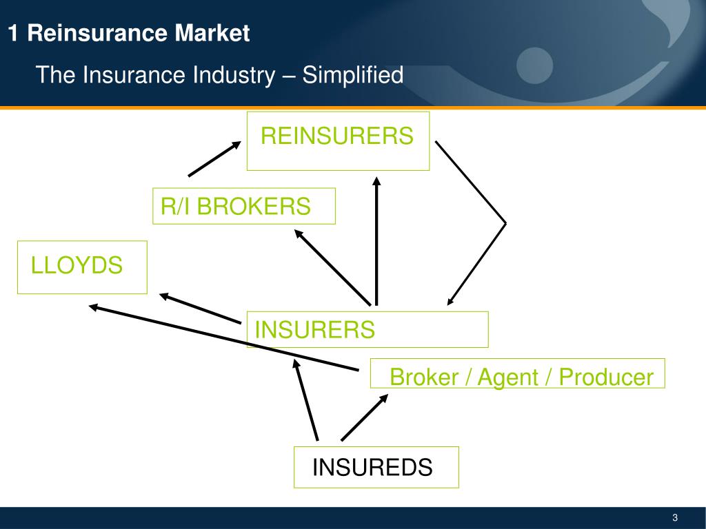 PPT - Marine Reinsurance in 2008 PowerPoint Presentation, free download ...