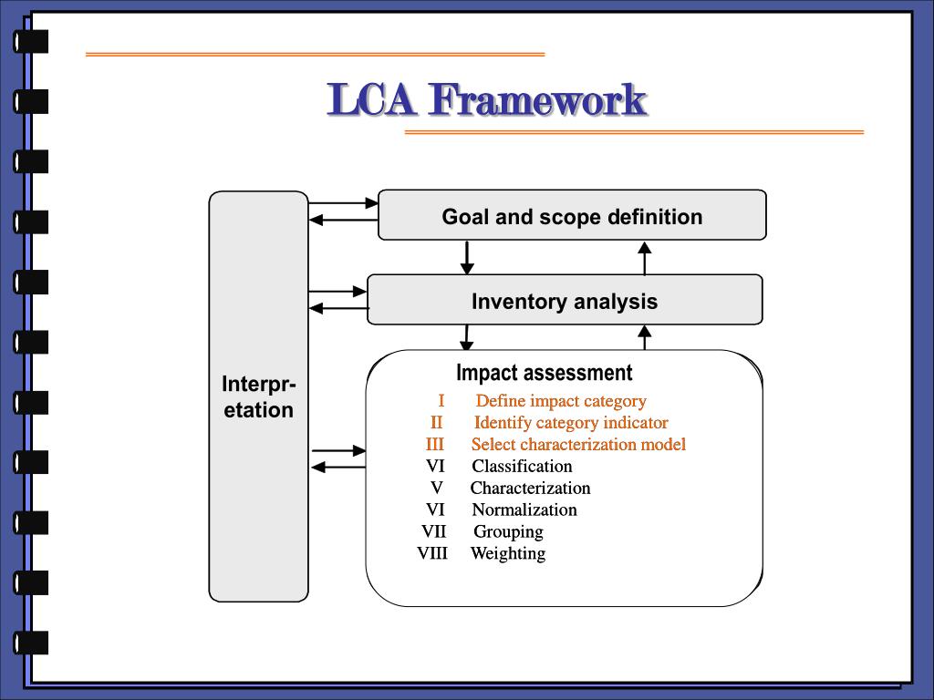 PPT - Developing Environmental Sustainability Metrics for Chemical ...