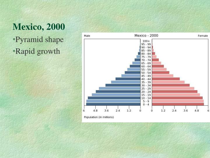 PPT - POPULATION PYRAMIDS PowerPoint Presentation - ID:6605759