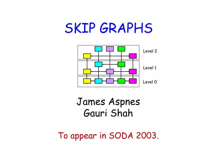 PPT - SKIP GRAPHS PowerPoint Presentation, free download - ID:6605801