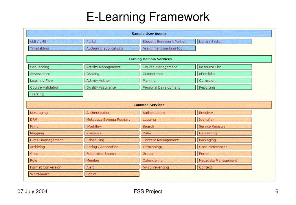 PPT - Frameworks Scoping Study JISC Joint Programmes Meeting 6-7 th ...
