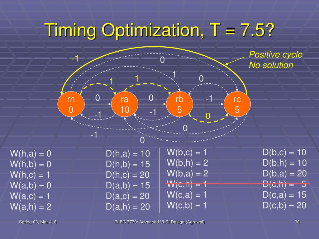 Ppt Elec 7770 Advanced Vlsi Design Spring 2008 Constraint Graph And Performance Optimization
