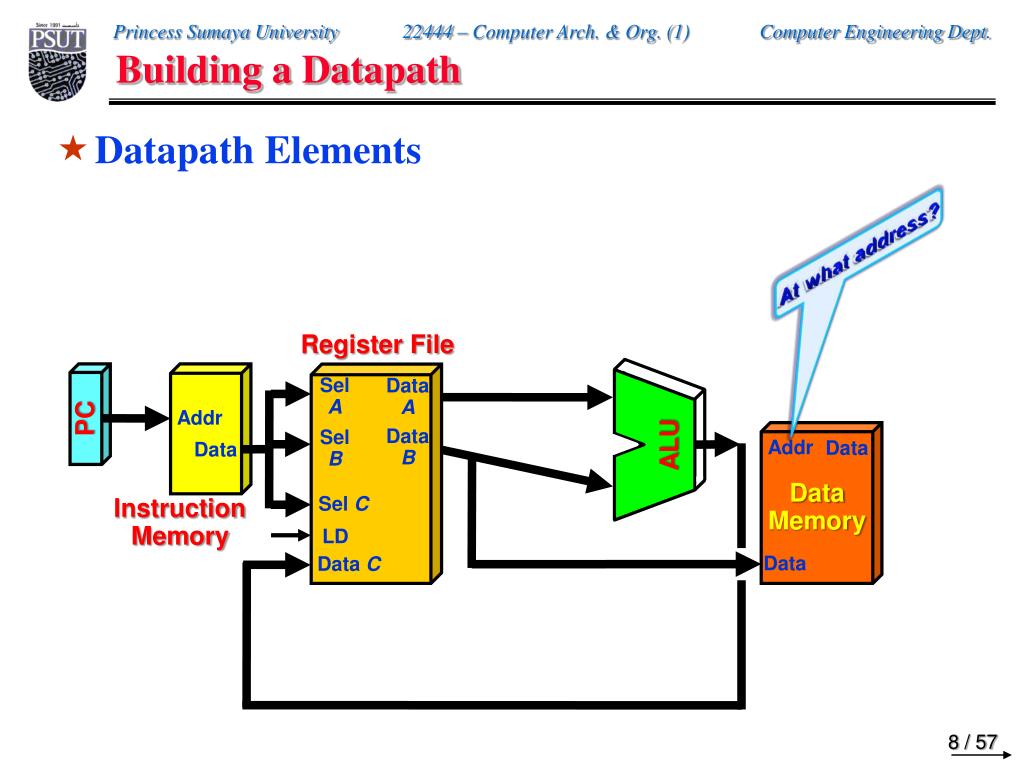 PPT - The Processor: Datapath & Control PowerPoint Presentation - ID ... PPT - The Processor: Datapath & Control PowerPoint Presentation - ID ...