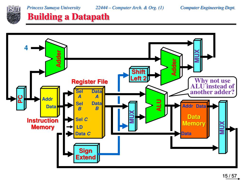 PPT - The Processor: Datapath & Control PowerPoint Presentation - ID ... PPT - The Processor: Datapath & Control PowerPoint Presentation - ID ...