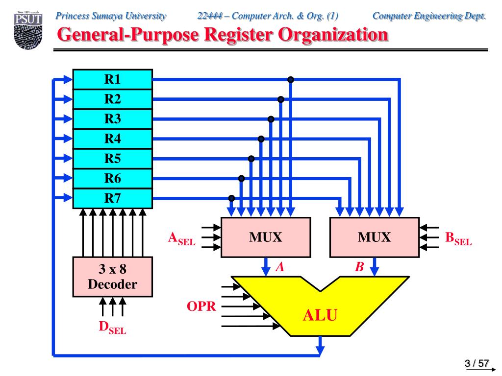 PPT - The Processor: Datapath & Control PowerPoint Presentation - ID ... PPT - The Processor: Datapath & Control PowerPoint Presentation - ID ...