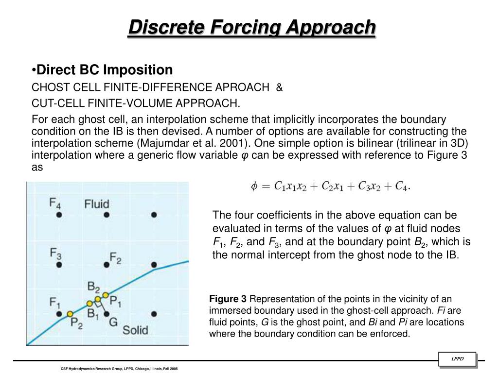 PPT - Immersed Boundary Method PowerPoint Presentation, free download ... PPT - Immersed Boundary Method PowerPoint Presentation, free download ...