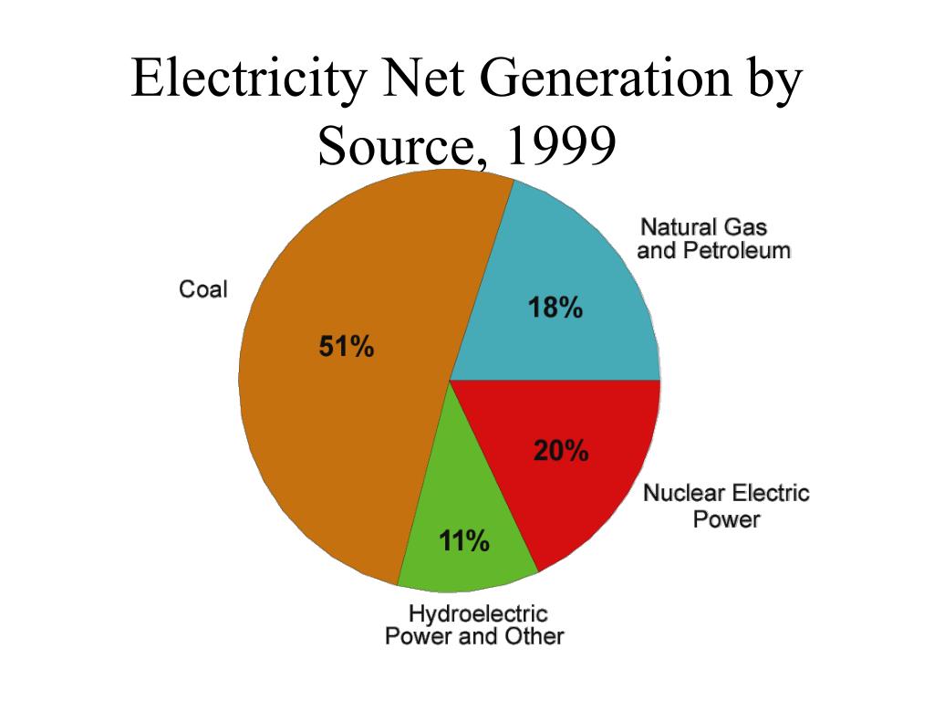 PPT - Electricity Deregulation and the California Energy Crisis ...