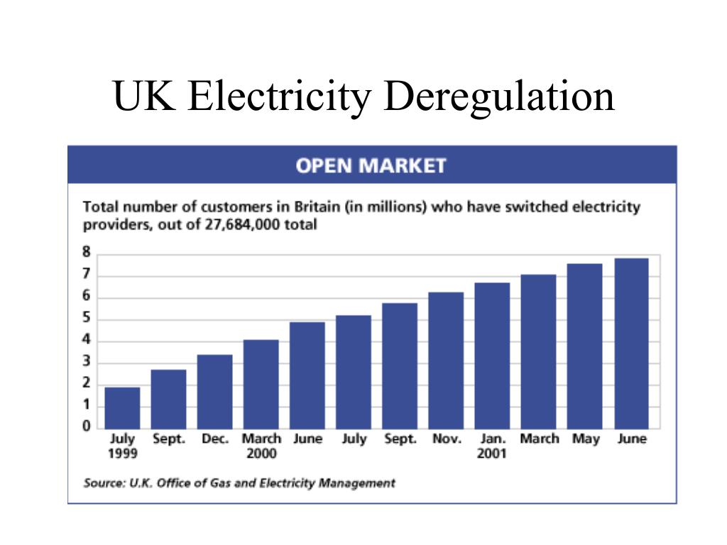 PPT - Electricity Deregulation and the California Energy Crisis ...