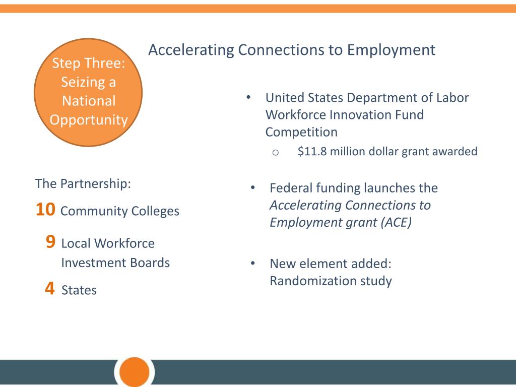PPT - NCWE: National Council for Workforce Education PowerPoint ...