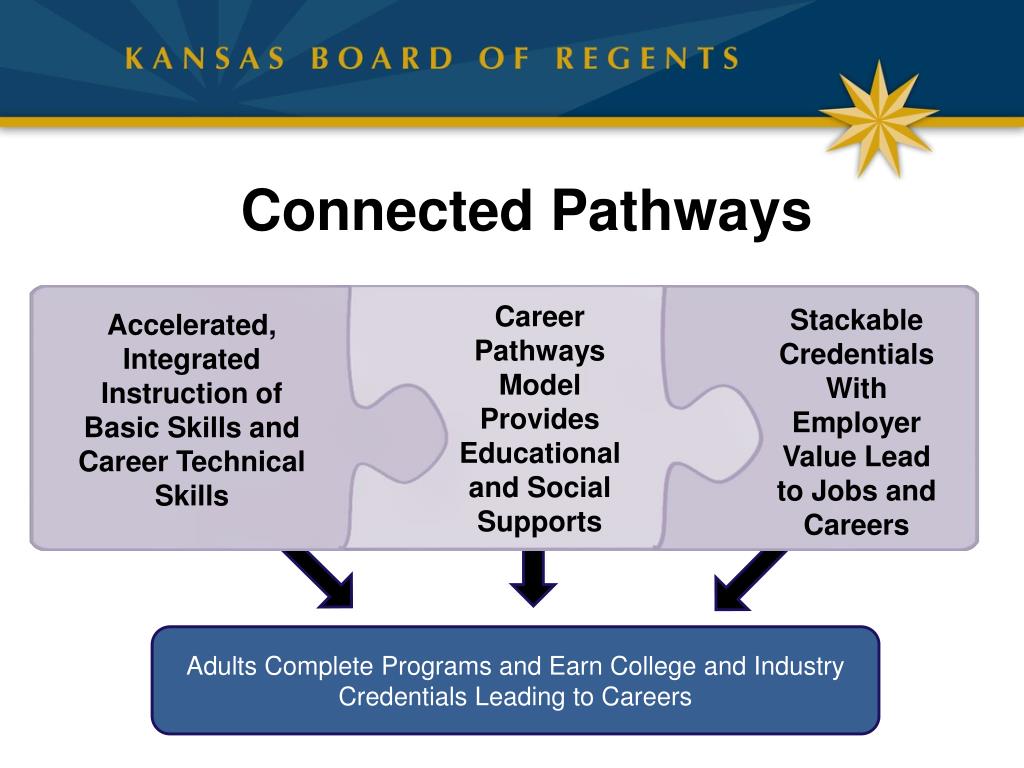 PPT - NCWE: National Council for Workforce Education PowerPoint ...