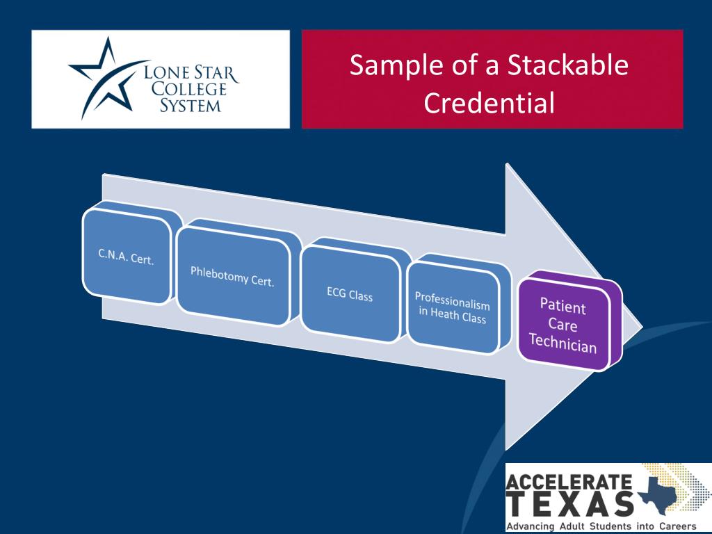 PPT - NCWE: National Council for Workforce Education PowerPoint ...