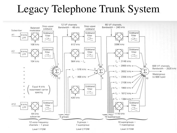 PPT - SSB-SC Sideband Filter Method PowerPoint Presentation - ID:6608232