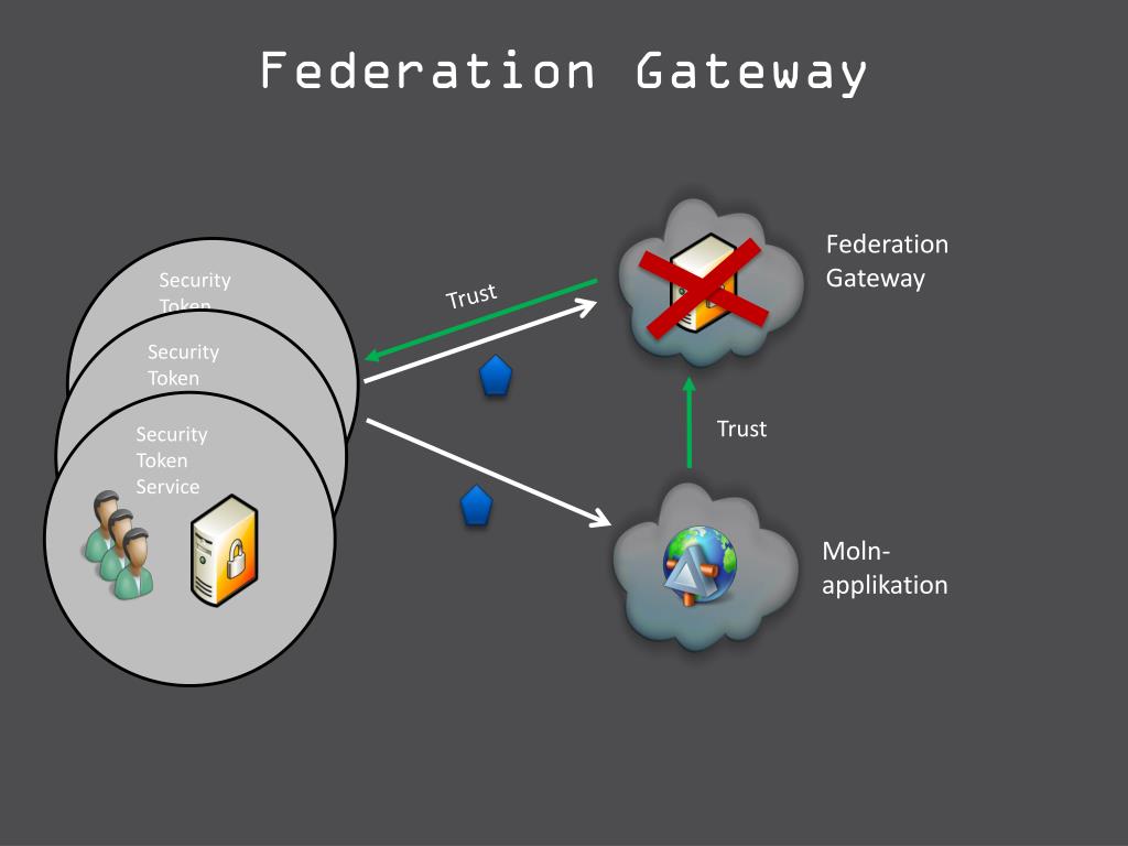 PPT - Federerad säkerhet och identitetshantering – lokalt och i molnet ...