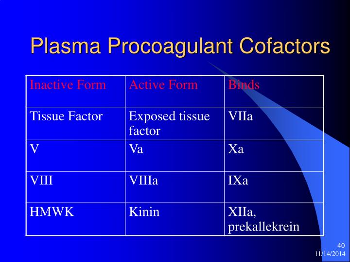 PPT - Hematology 425 Normal Coagulation & Hemostasis PowerPoint ...