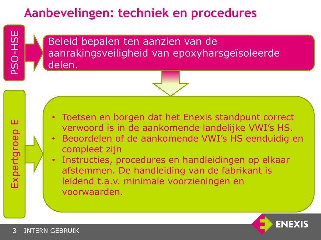 PPT - Brandwonden door een vlamboog in een Eaton SVS/08 installatie ...