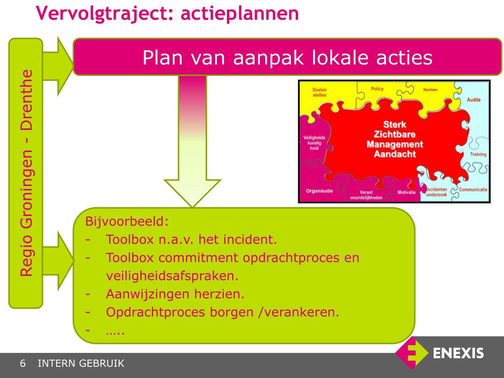 PPT - Brandwonden door een vlamboog in een Eaton SVS/08 installatie ...