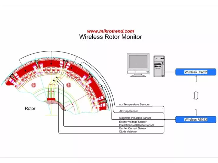 PPT - Transmitter on rotor PowerPoint Presentation, free download - ID ...