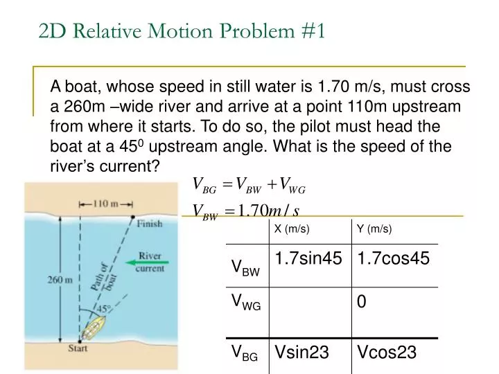 PPT - 2D Relative Motion Problem #1 PowerPoint Presentation, free ...