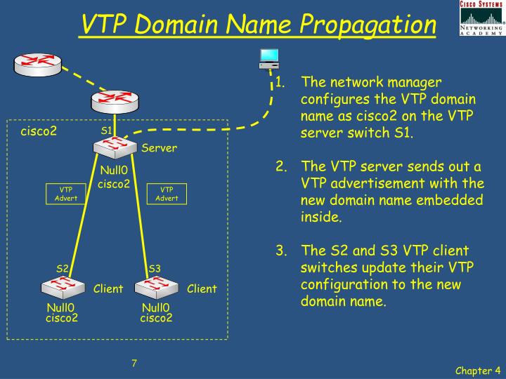 PPT - Chap 4 – Implement VTP Learning Objectives PowerPoint ...
