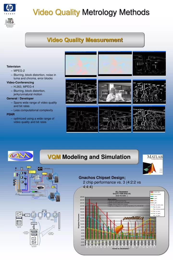 PPT - Video Quality Metrology Methods PowerPoint Presentation, free ...
