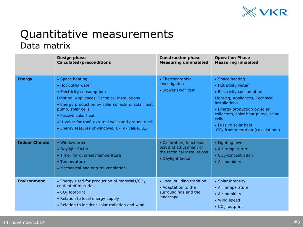 PPT - Sustainable House of the Future – Active House 2020 PowerPoint ...