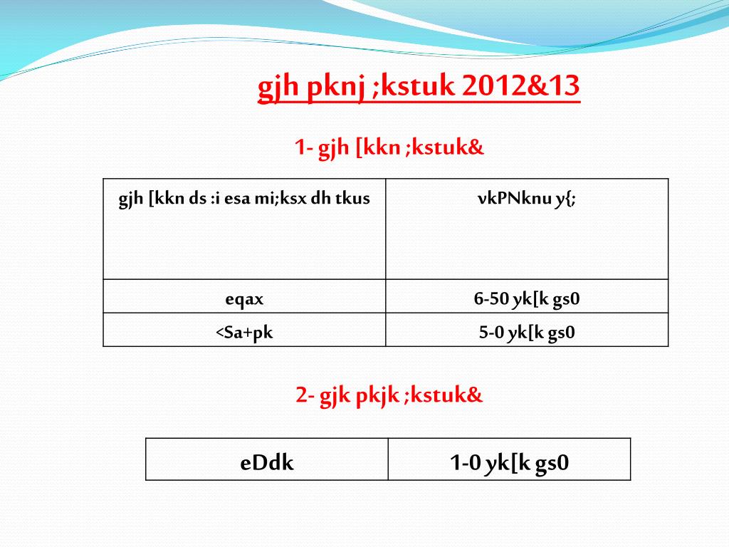 PPT - gjh pknj ;kstuk dk;kZUo;u ds eq[; fcUnq PowerPoint Presentation ...