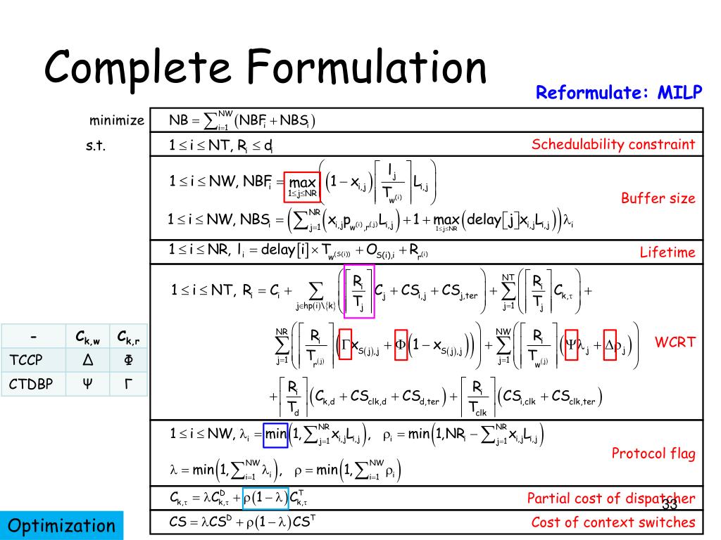 Ppt Synchronizing Reactive Communication Efficient Protocol Implementation And Memory 7313