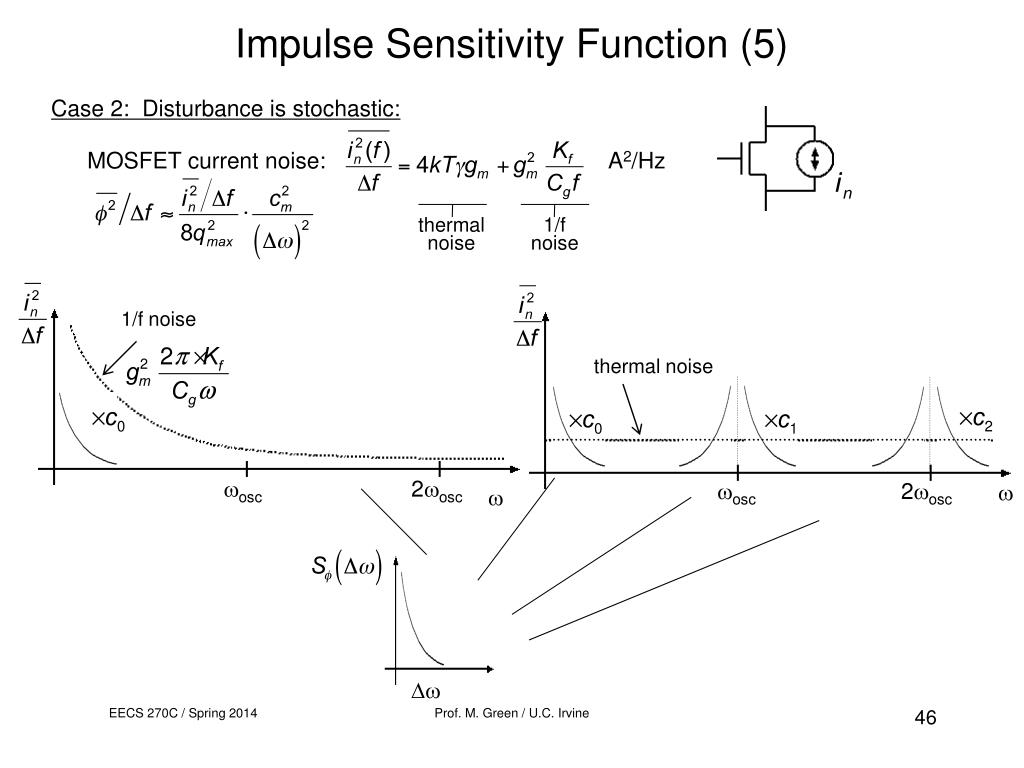 Ppt Voltage Controlled Oscillator Vco Powerpoint Presentation Free Download Id 6610201