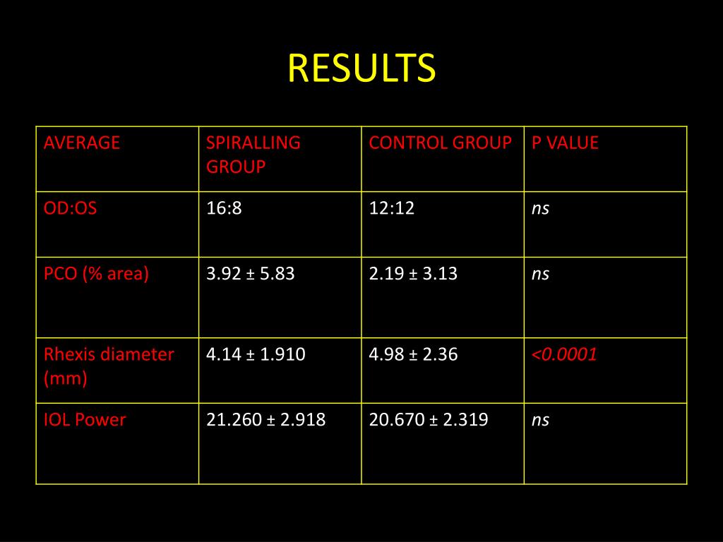 PPT - Torsional fibrosis in the anterior capsule following lens ...
