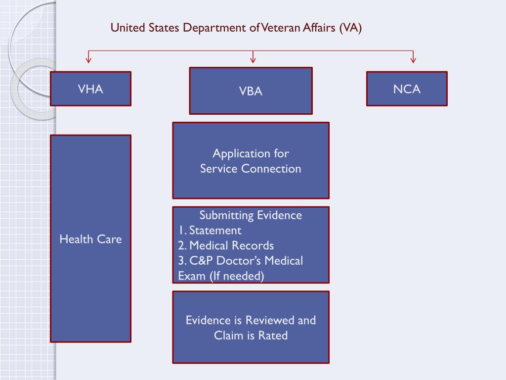 PPT - Justice Involved Veterans Recovery & Support PowerPoint ...