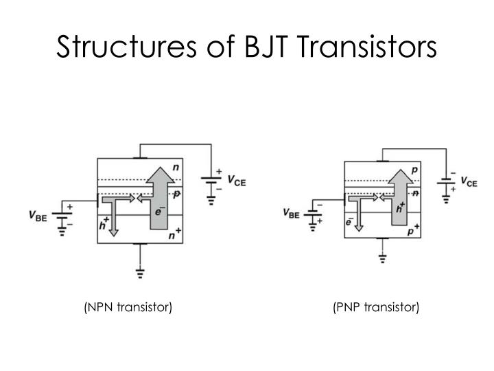 PPT - Small Signal Model PNP Transistor PowerPoint Presentation - ID ...