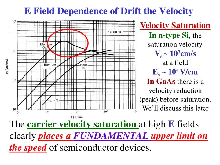 PPT - Velocity Saturation Effects PowerPoint Presentation - ID:6611332