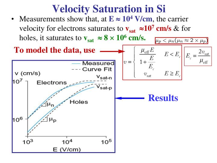 PPT - Velocity Saturation Effects PowerPoint Presentation - ID:6611332