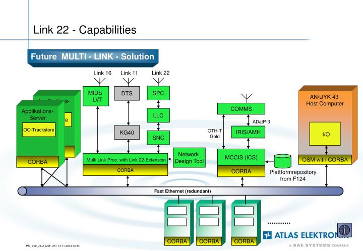 PPT - LINK 22 Capabilities Data Link Processor PowerPoint Presentation ...