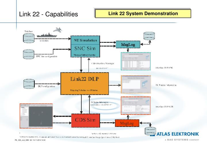 PPT - LINK 22 Capabilities Data Link Processor PowerPoint Presentation ...
