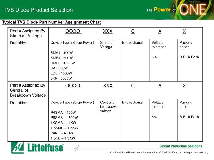 PPT - General Electronics TVS Diode Training PowerPoint Presentation ...