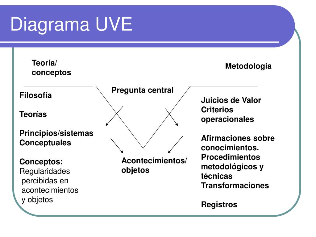 PPT - Partes de la UVE PowerPoint Presentation, free download - ID:6612341