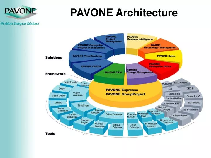 PPT - PAVONE Architecture PowerPoint Presentation, free download - ID ...