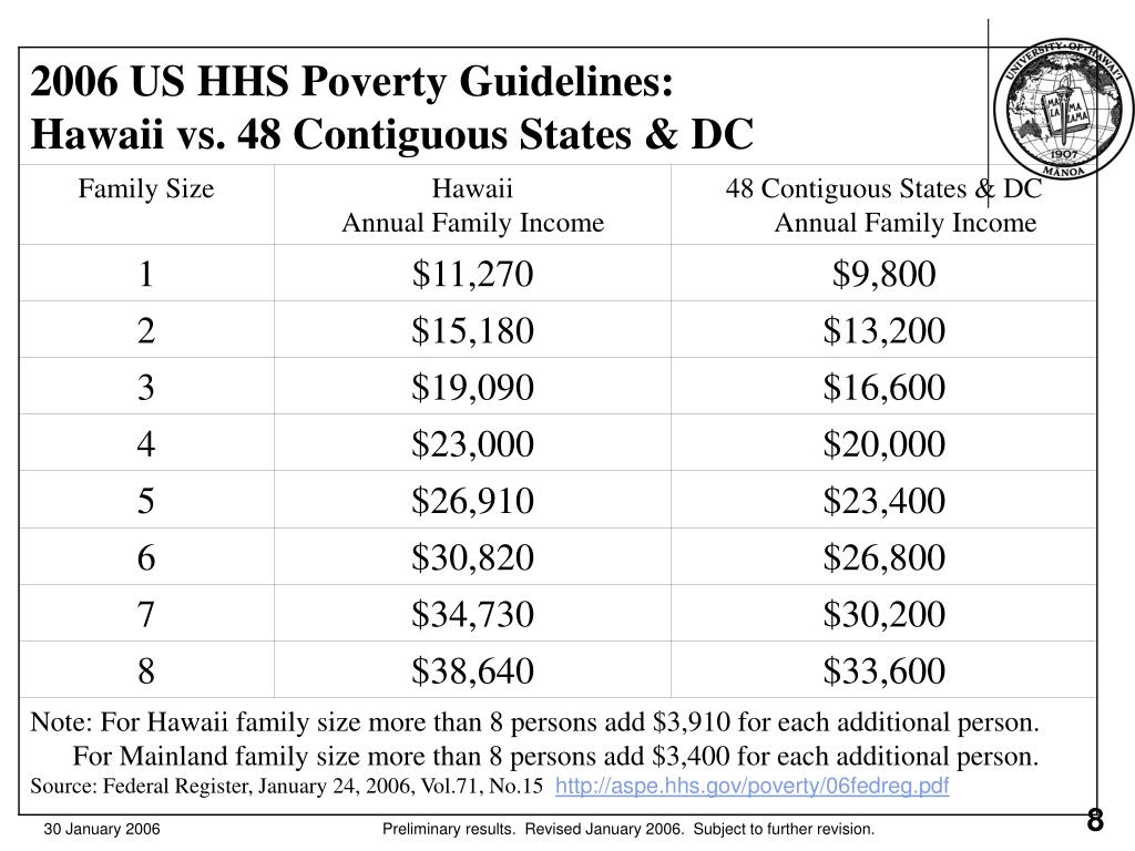 PPT - The State Children’s Health Insurance Program (SCHIP) and Health ...