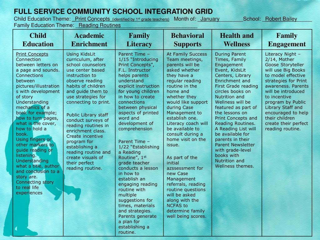 PPT - Two Generations of Success Family Engagement in Full Service ...