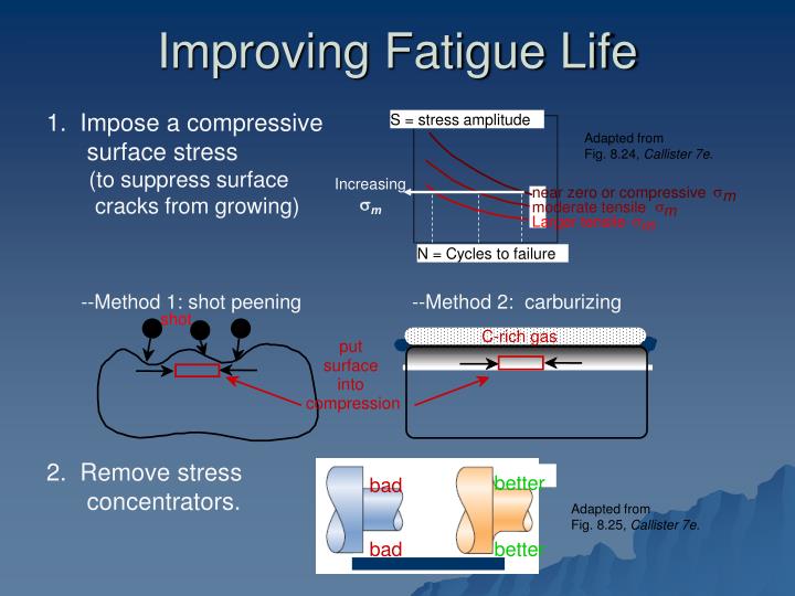 PPT - Fatigue Mechanism PowerPoint Presentation - ID:6612811