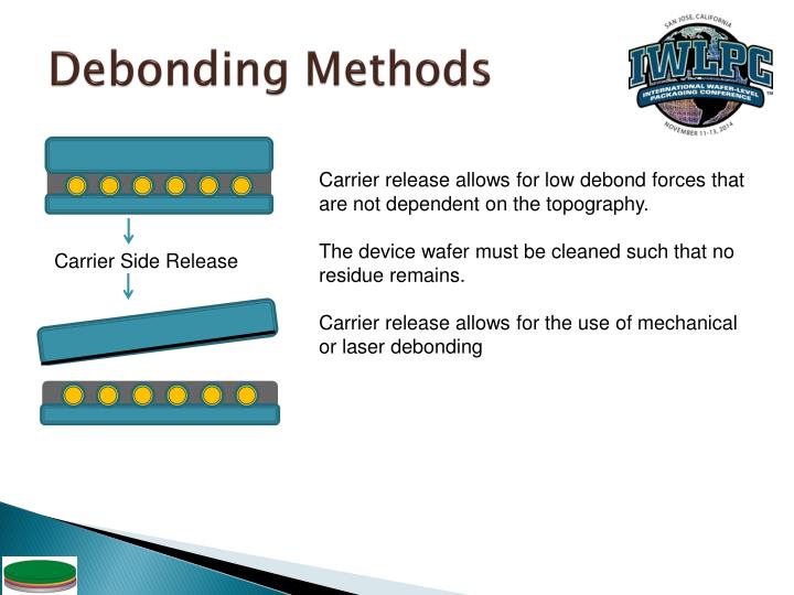 PPT - Room Temperature Temporary Bonding/ Debonding Processes for 2.5 ...