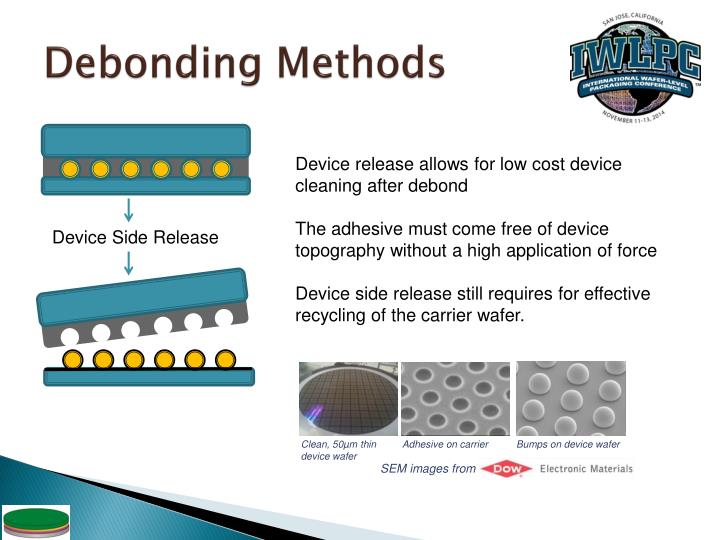 PPT - Room Temperature Temporary Bonding/ Debonding Processes for 2.5 ...