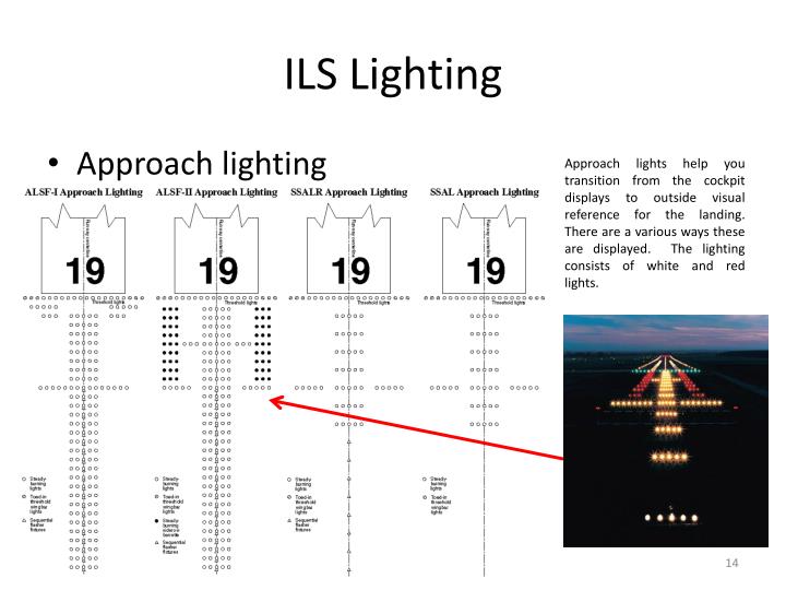 PPT - ILS Approaches PowerPoint Presentation - ID:6613078