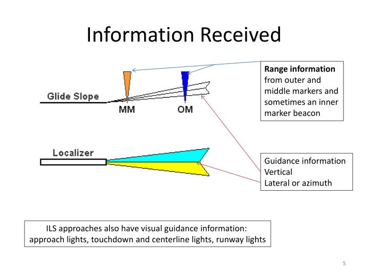PPT - ILS Approaches PowerPoint Presentation - ID:6613078