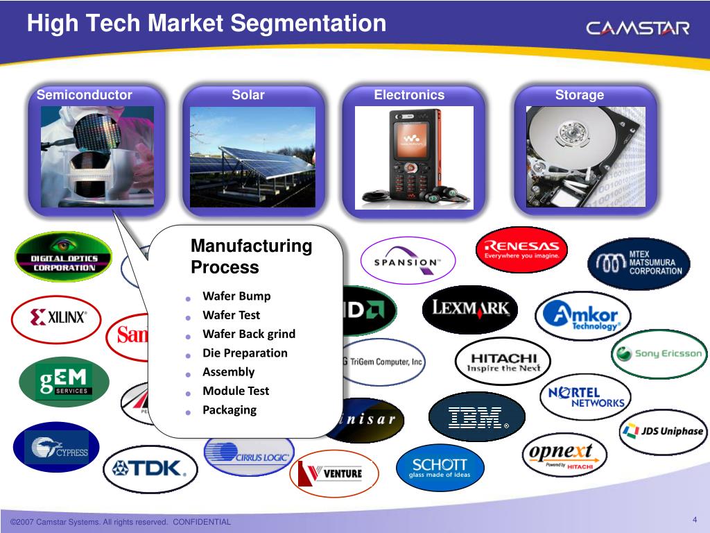 PPT - Unleashing Operational Excellence in Manufacturing PowerPoint ... PPT - Unleashing Operational Excellence in Manufacturing PowerPoint ...
