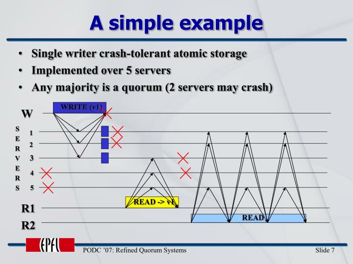 PPT - Refined Quorum Systems PowerPoint Presentation - ID:6614972