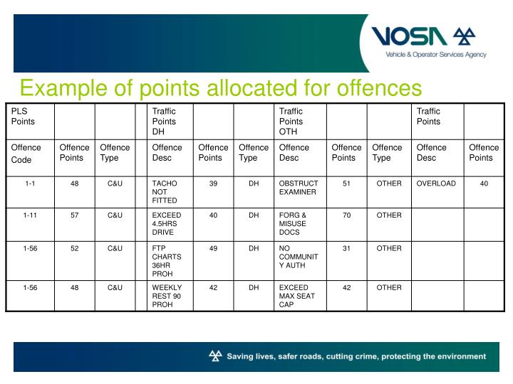PPT - Operator Compliance Risk Score (OCRS) PowerPoint Presentation ...